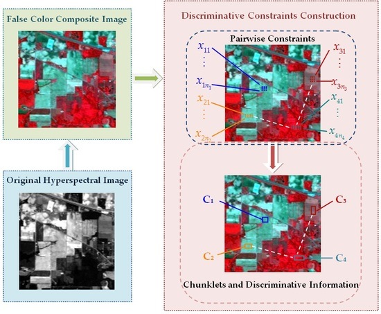 Remote Sensing | Free Full-Text | Discriminative Feature Metric Learning in the Affinity ...