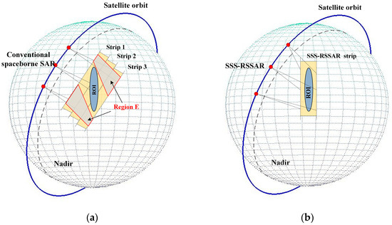 A Novel Spaceborne Sliding Spotlight Range Sweep Synthetic Aperture Radar: System and Imaging