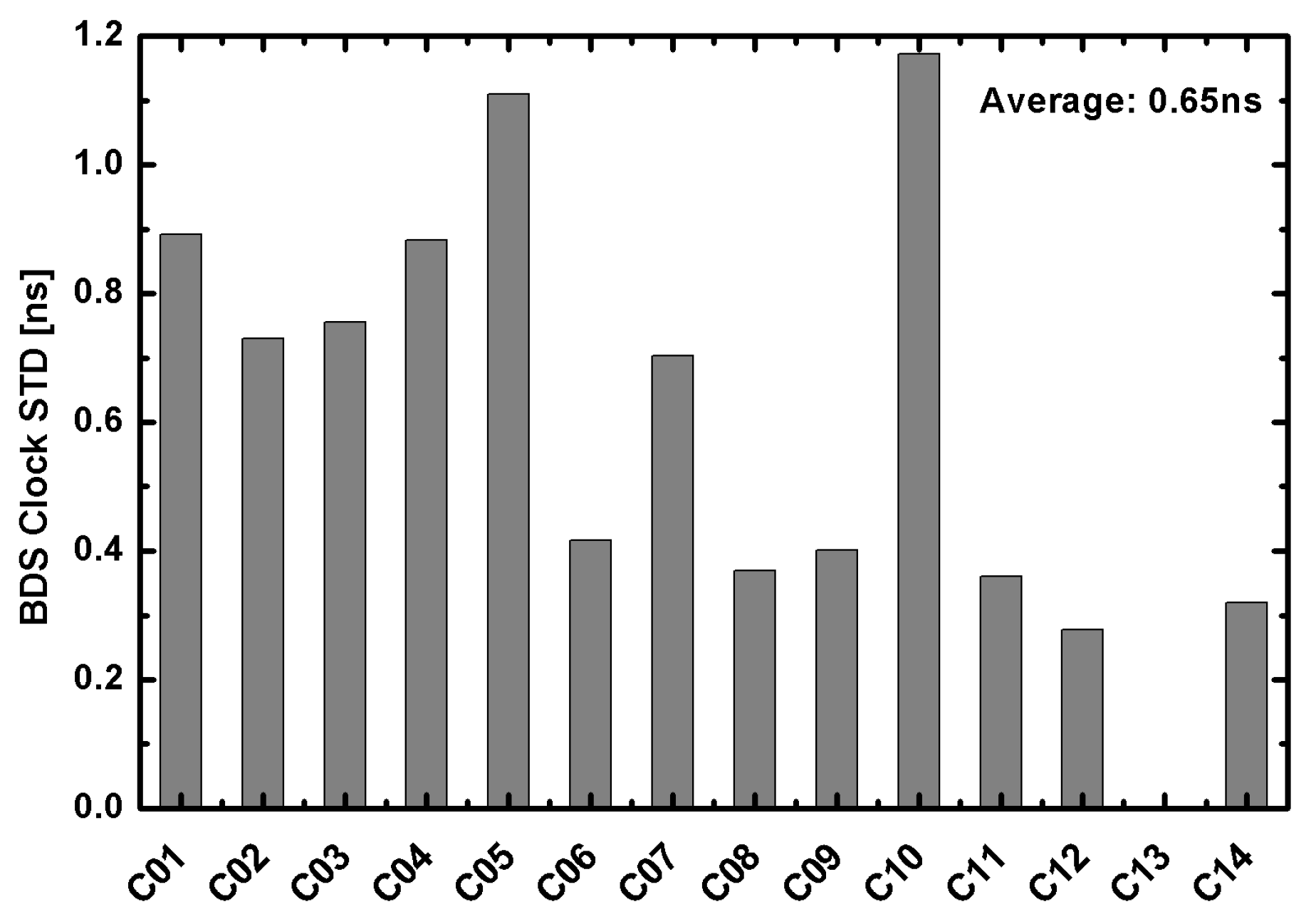 National BDS Augmentation Service System (NBASS) of China: Progress and ...
