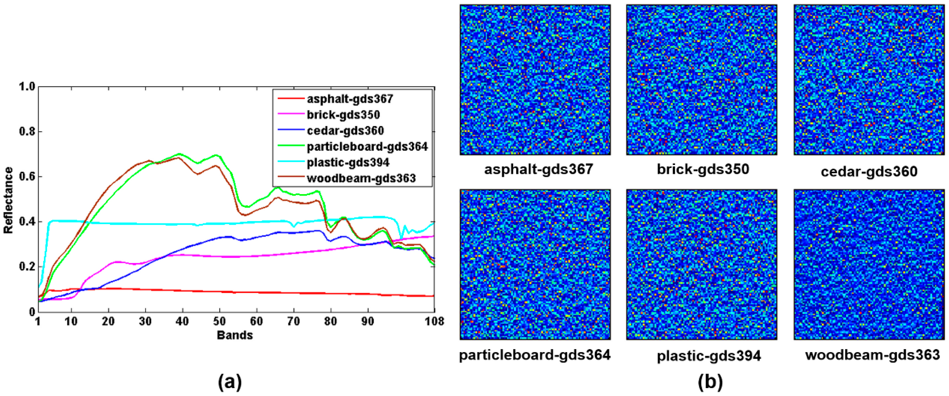 A Probabilistic Weighted Archetypal Analysis Method with Earth Mover’s ...