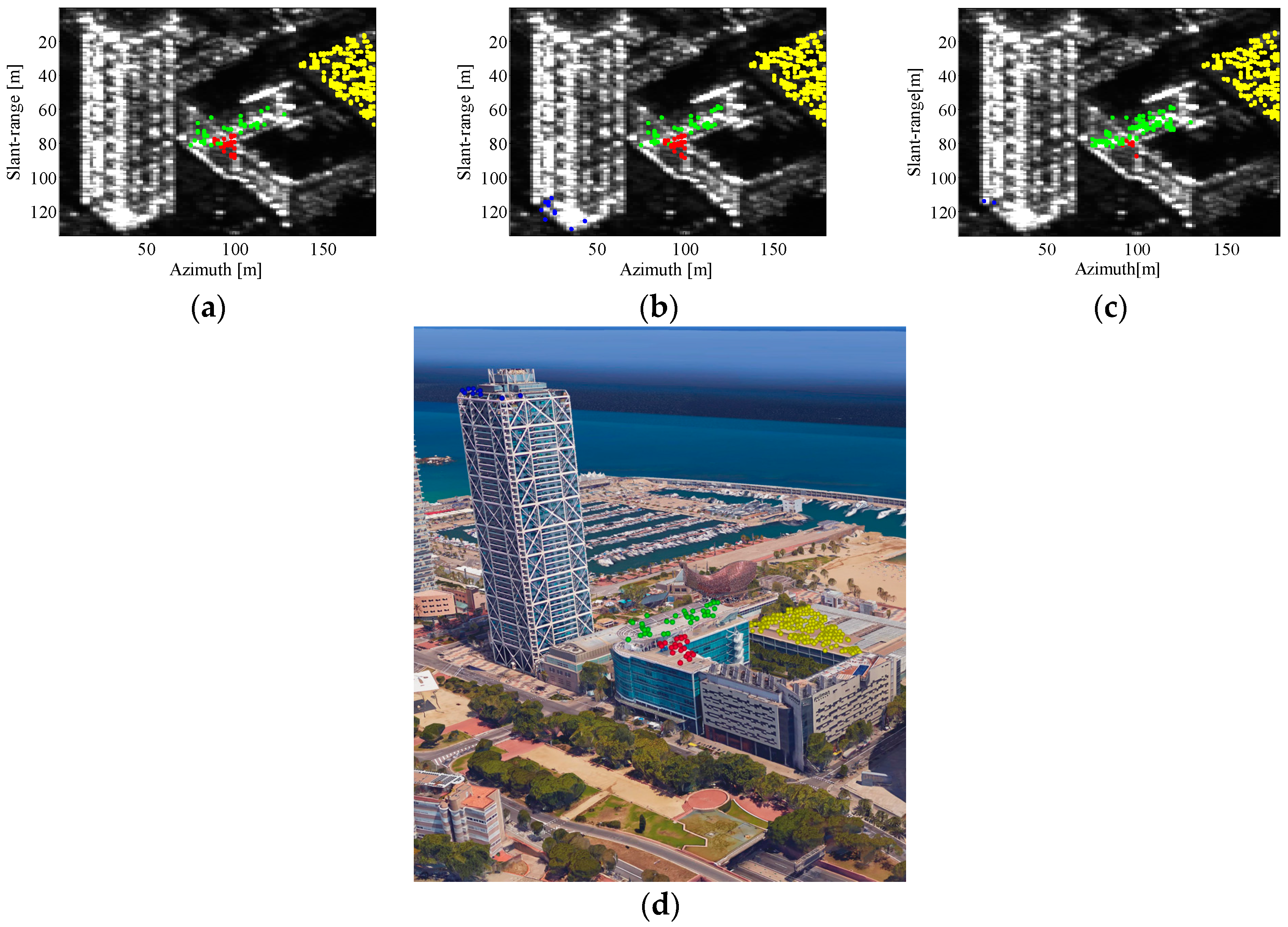 Extension of a Fast GLRT Algorithm to 5D SAR Tomography of Urban Areas