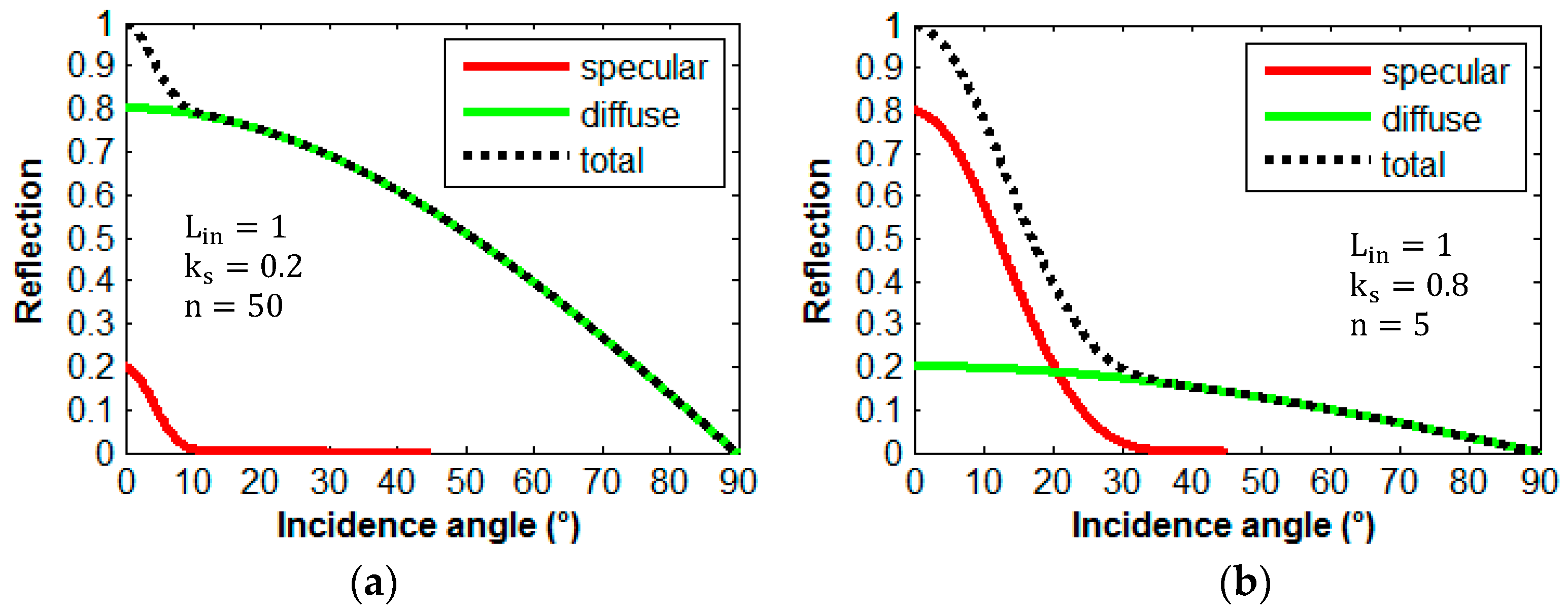 Specular Reflection Effects Elimination in Terrestrial Laser Scanning ...