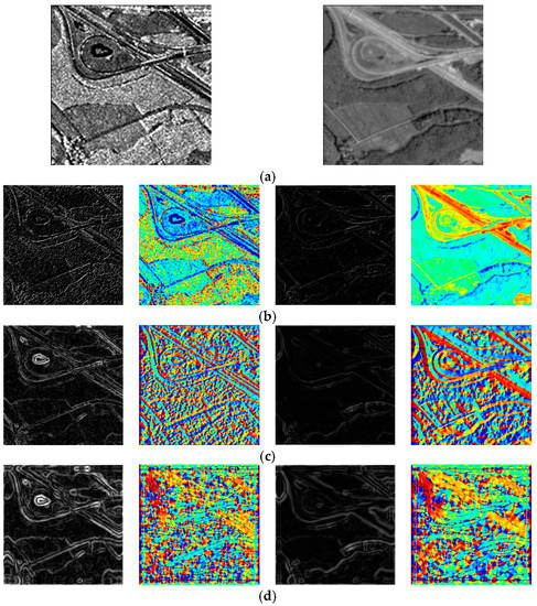 Robust Feature Matching Method for SAR and Optical Images by Using Gaussian-Gamma-Shaped Bi ...