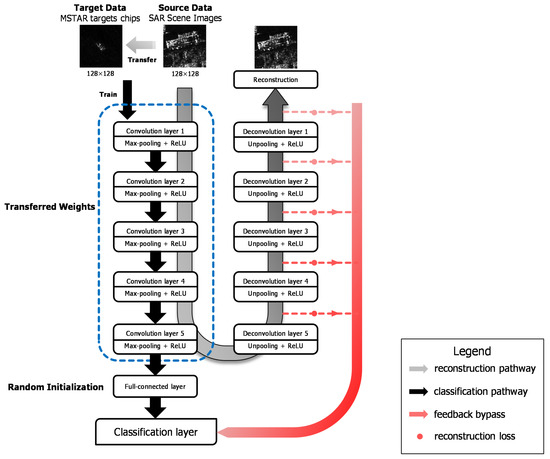 Remote Sensing | Free Full-Text | Transfer Learning with Deep Convolutional Neural Network for ...