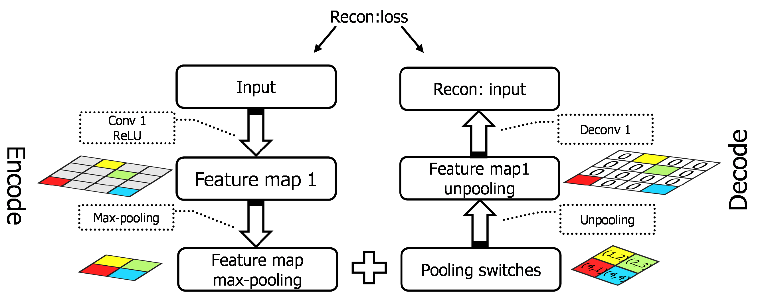 Remote Sensing | Free Full-Text | Transfer Learning with Deep Convolutional Neural Network for ...