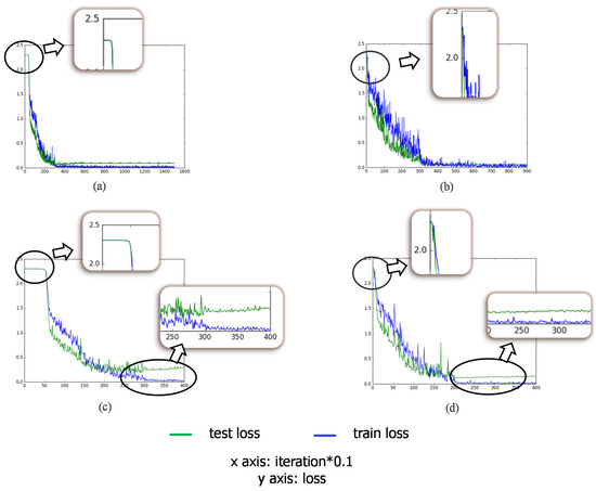 Remote Sensing | Free Full-Text | Transfer Learning with Deep Convolutional Neural Network for ...
