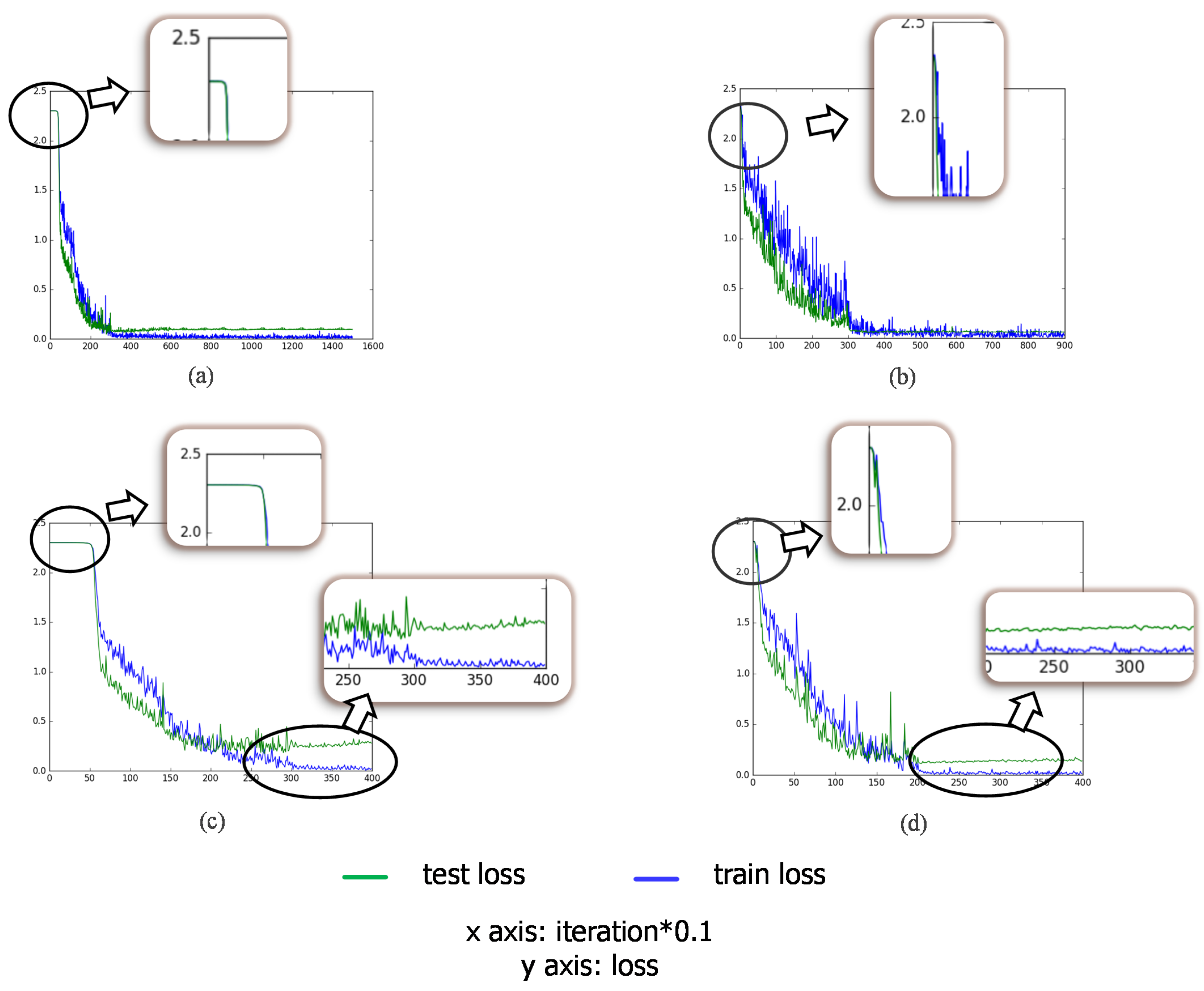 Remote Sensing | Free Full-Text | Transfer Learning with Deep ...