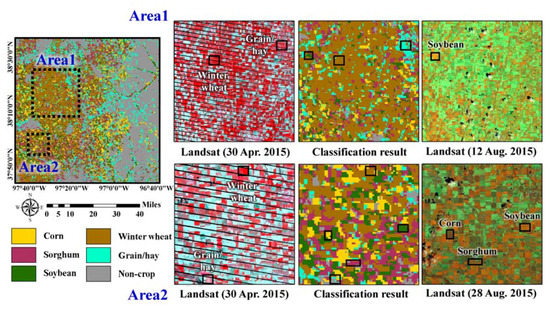 Remote Sensing | Free Full-Text | Self-Learning Based Land-Cover Classification Using Sequential ...