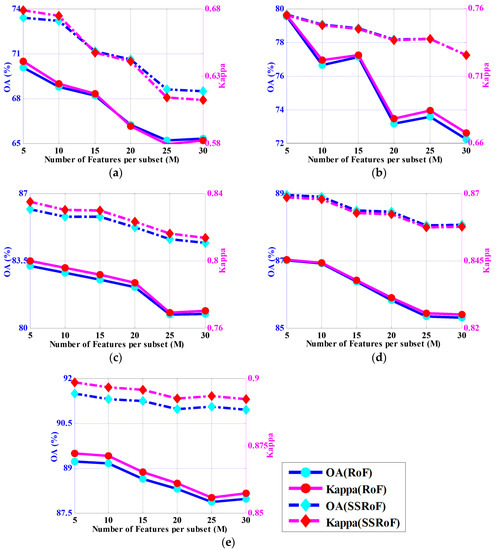 Remote Sensing | Free Full-Text | Hyperspectral Image Classification Based on Semi-Supervised ...