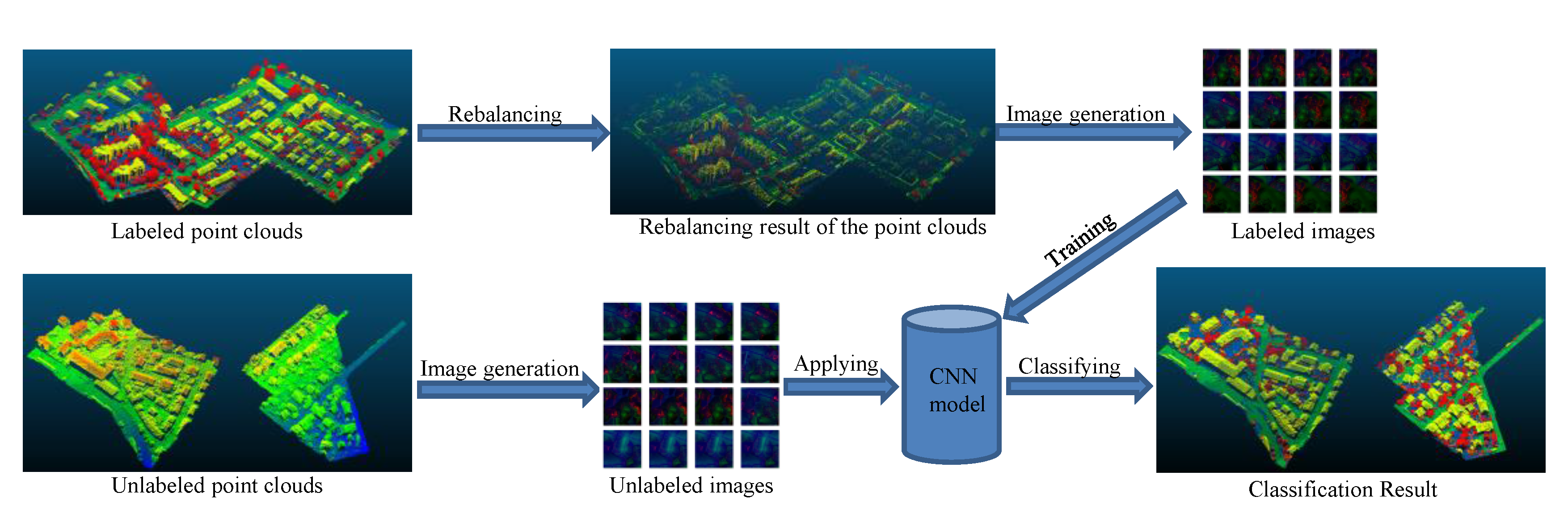 Remote Sensing Free Full Text A Convolutional Neural Network Based 3d Semantic Labeling