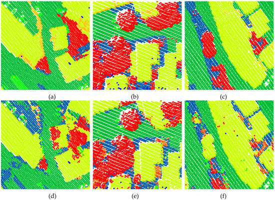 A Convolutional Neural Network-Based 3D Semantic Labeling Method for ALS Point Clouds