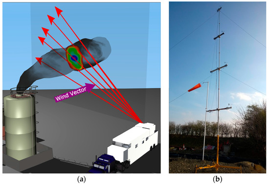 Differential Absorption Lidar (DIAL) Measurements of Landfill Methane ...