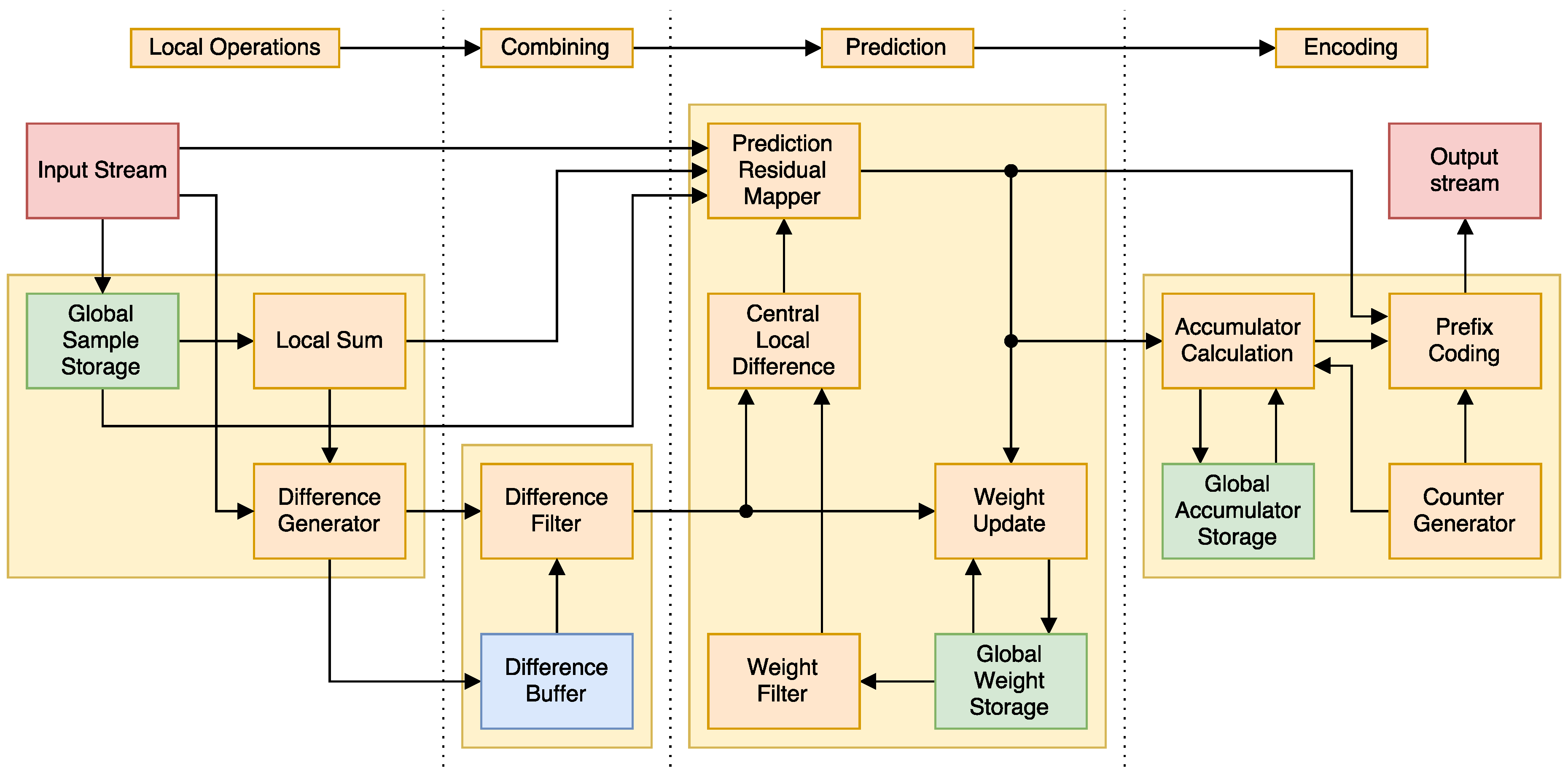 Parallel Implementation of the CCSDS 1.2.3 Standard for Hyperspectral Lossless Compression