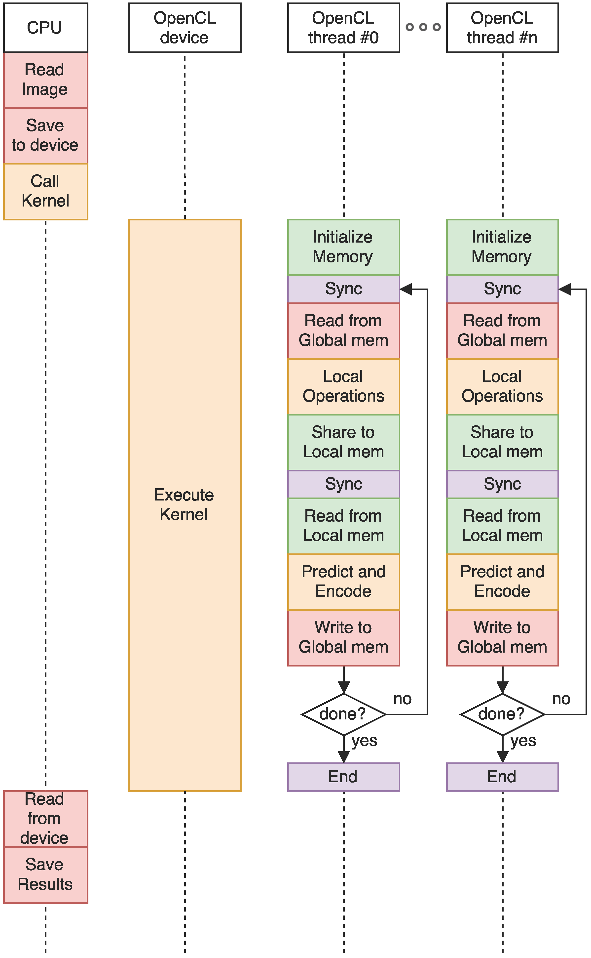 Parallel Implementation of the CCSDS 1.2.3 Standard for Hyperspectral Lossless Compression