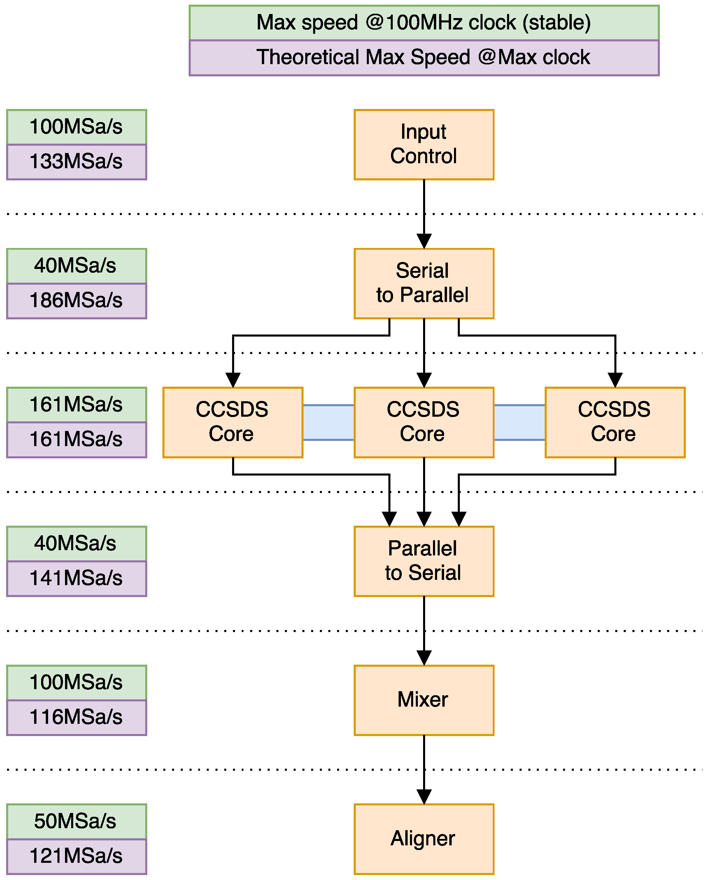 Parallel Implementation of the CCSDS 1.2.3 Standard for Hyperspectral ...