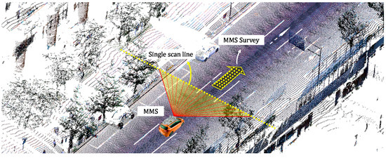 Towards High-Definition 3D Urban Mapping: Road Feature-Based ...