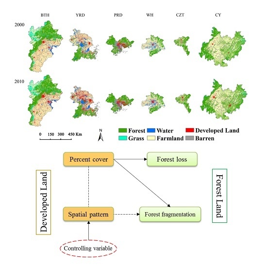Remote Sensing | Free Full-Text | Effects of Urban Expansion on Forest ...