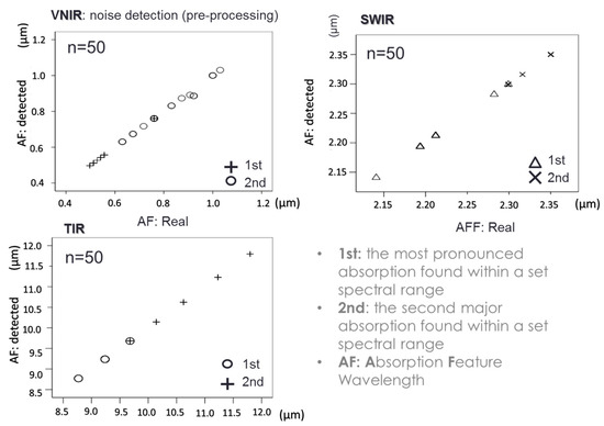 Integration of Absorption Feature Information from Visible to Longwave ...