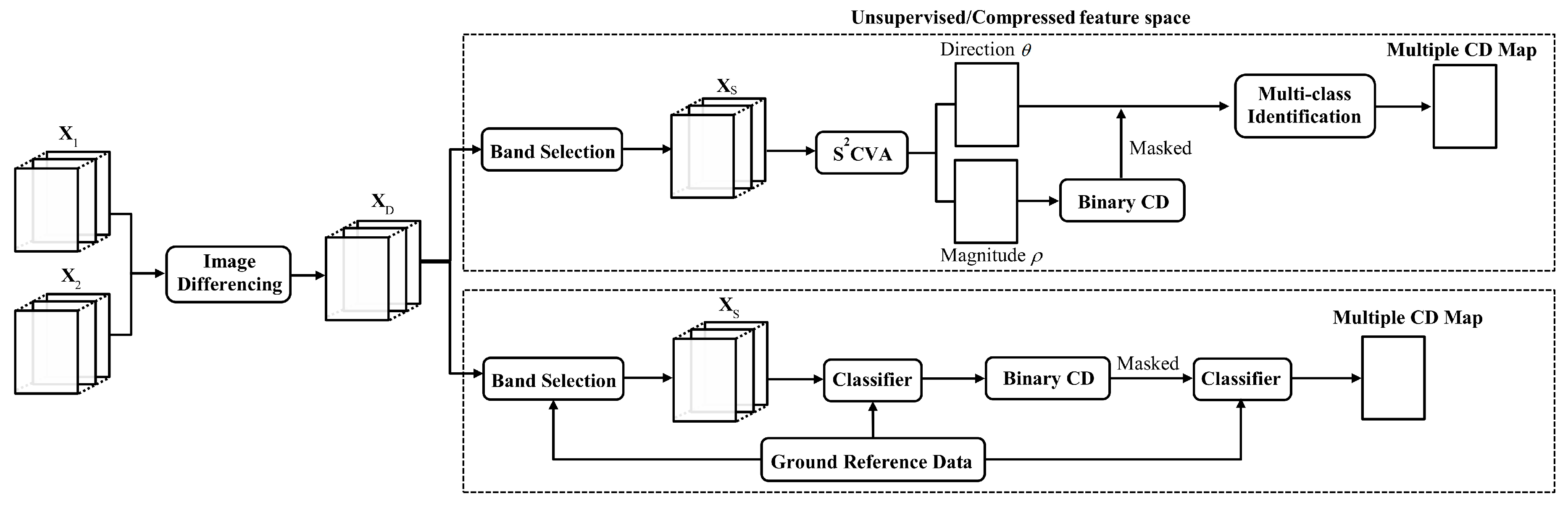 Remote Sensing | Free Full-Text | Band Selection-Based Dimensionality ...