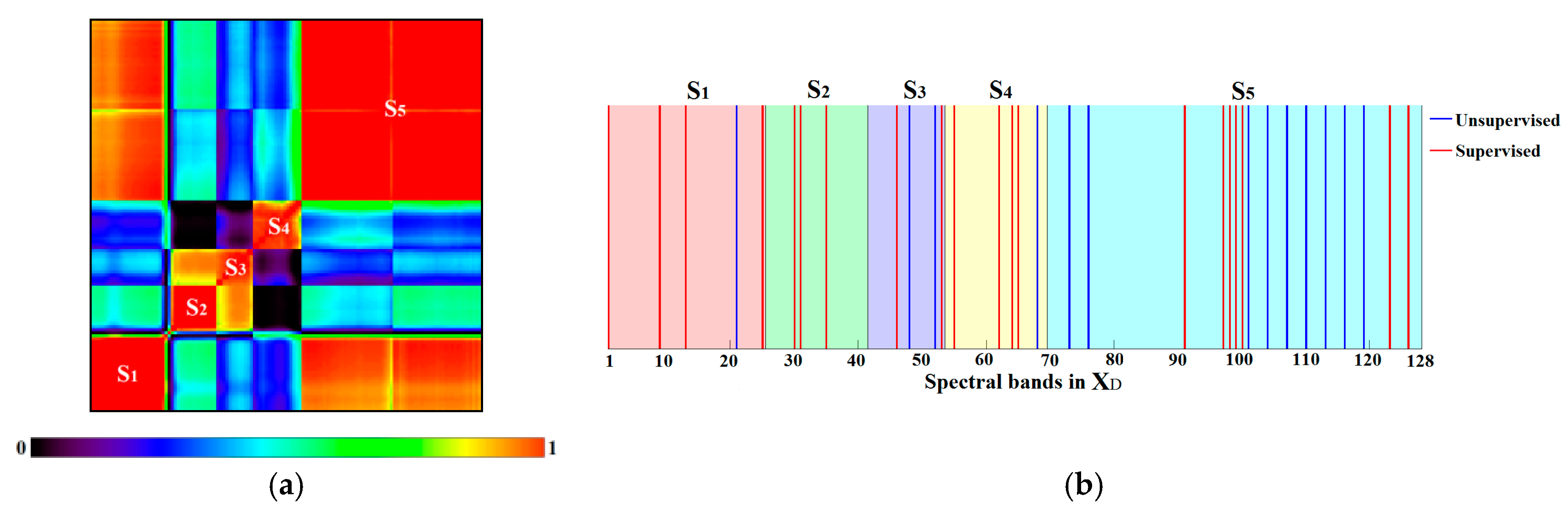 Band Selection-Based Dimensionality Reduction for Change Detection in ...
