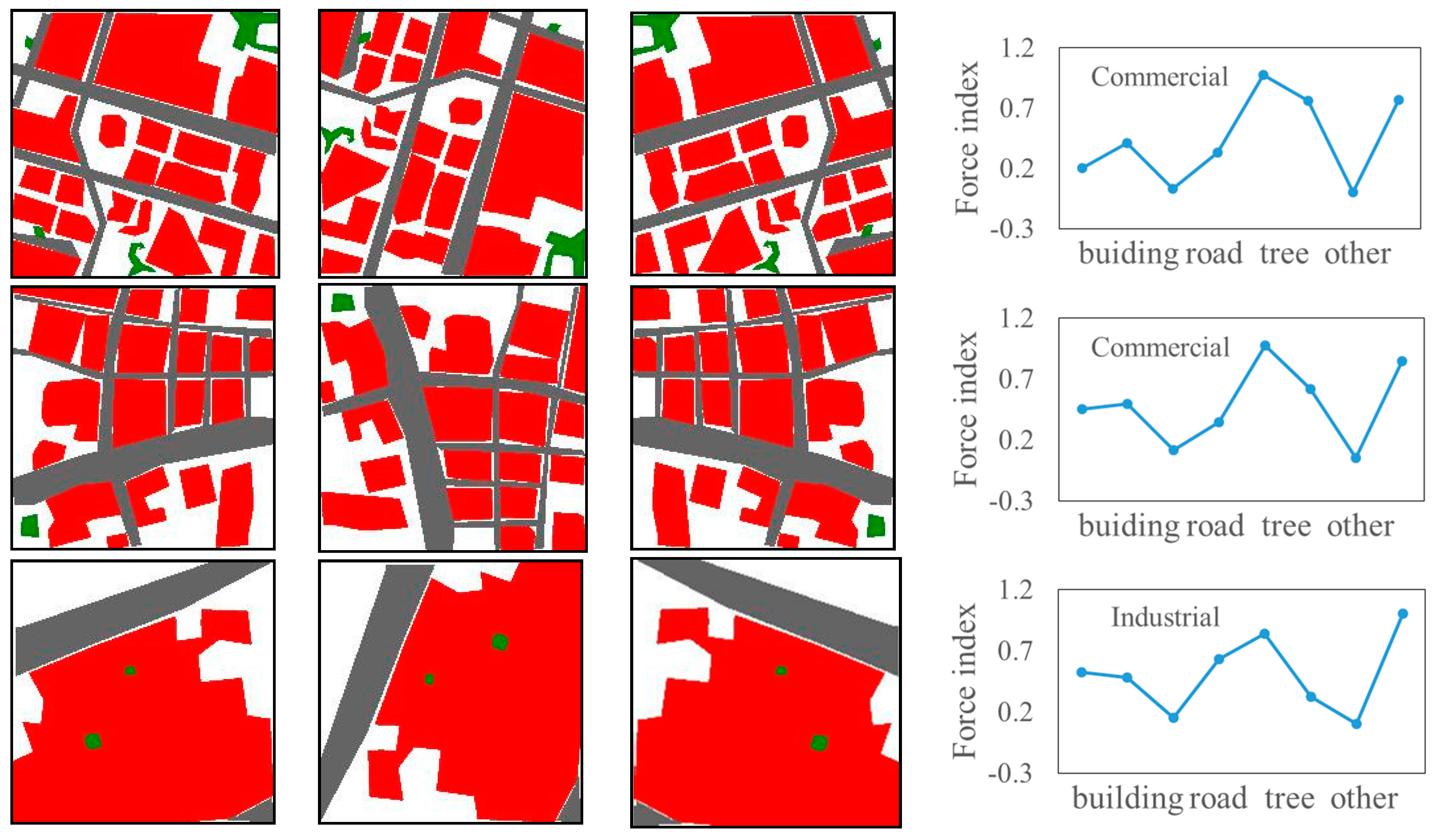 Scene Semantic Understanding Based on the Spatial Context Relations of Multiple Objects