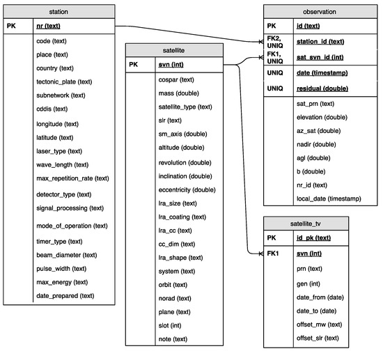 Remote Sensing | Free Full-Text | A New Online Service for the ...