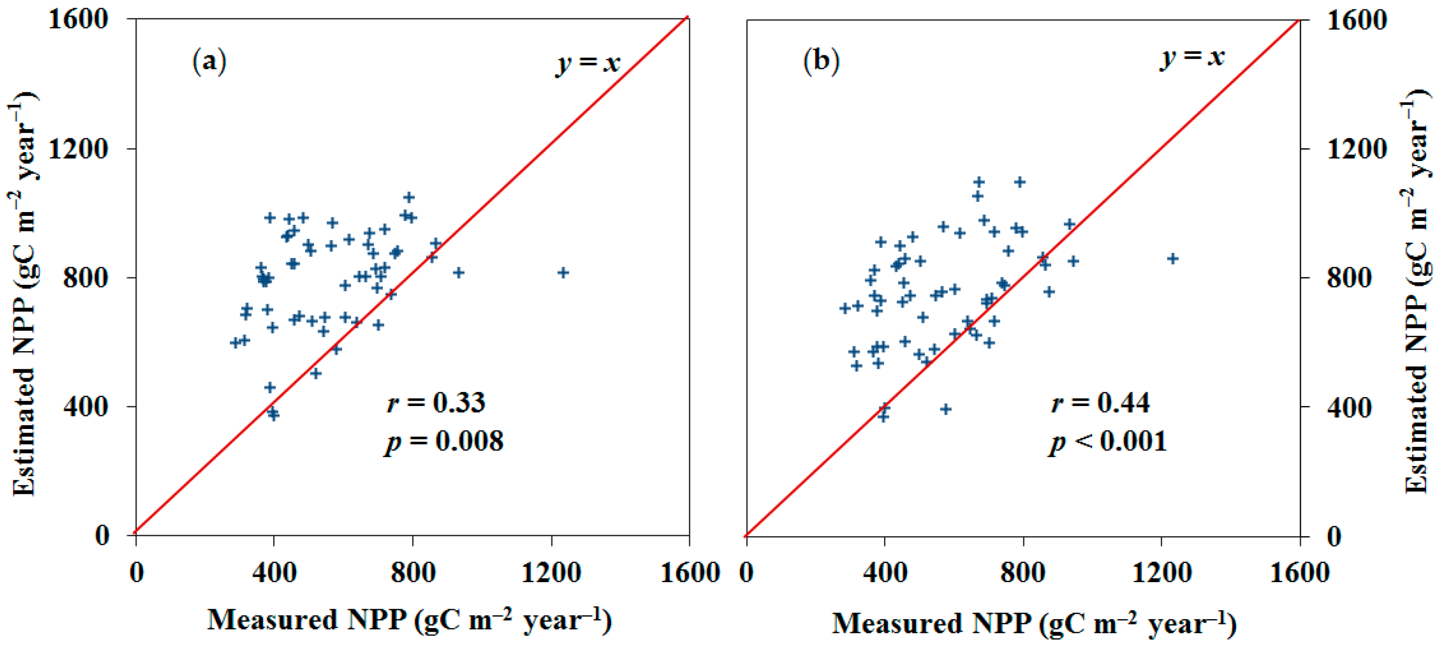 Remote Sensing | Free Full-Text | A 33-Year NPP Monitoring Study in ...