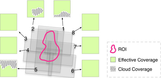 Remote Sensing | Free Full-Text | An Automatic Accurate High-Resolution ...