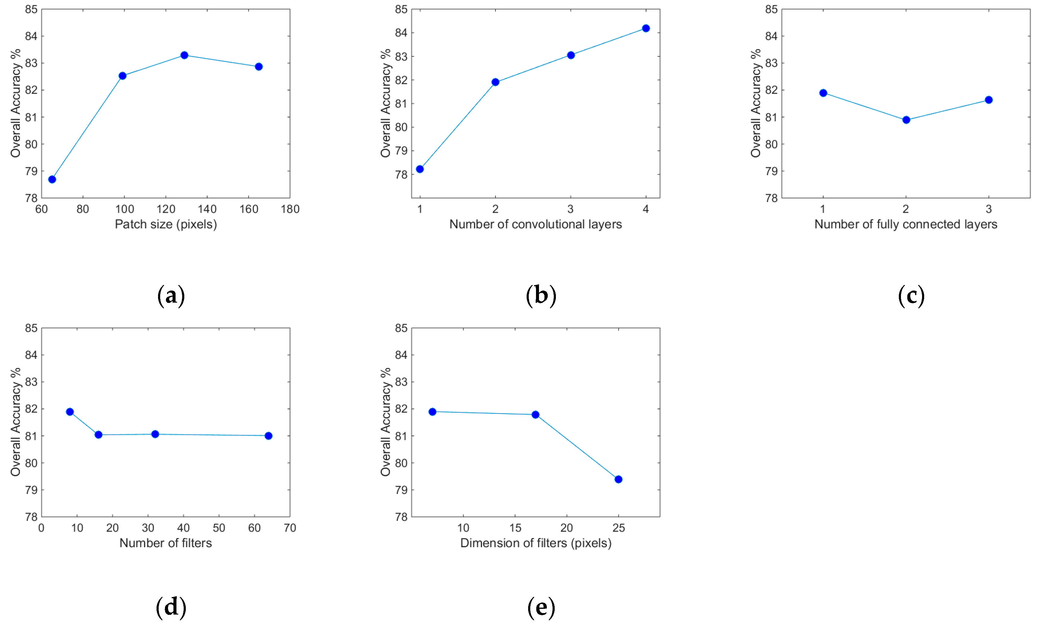 Detection of Informal Settlements from VHR Images Using Convolutional Neural Networks