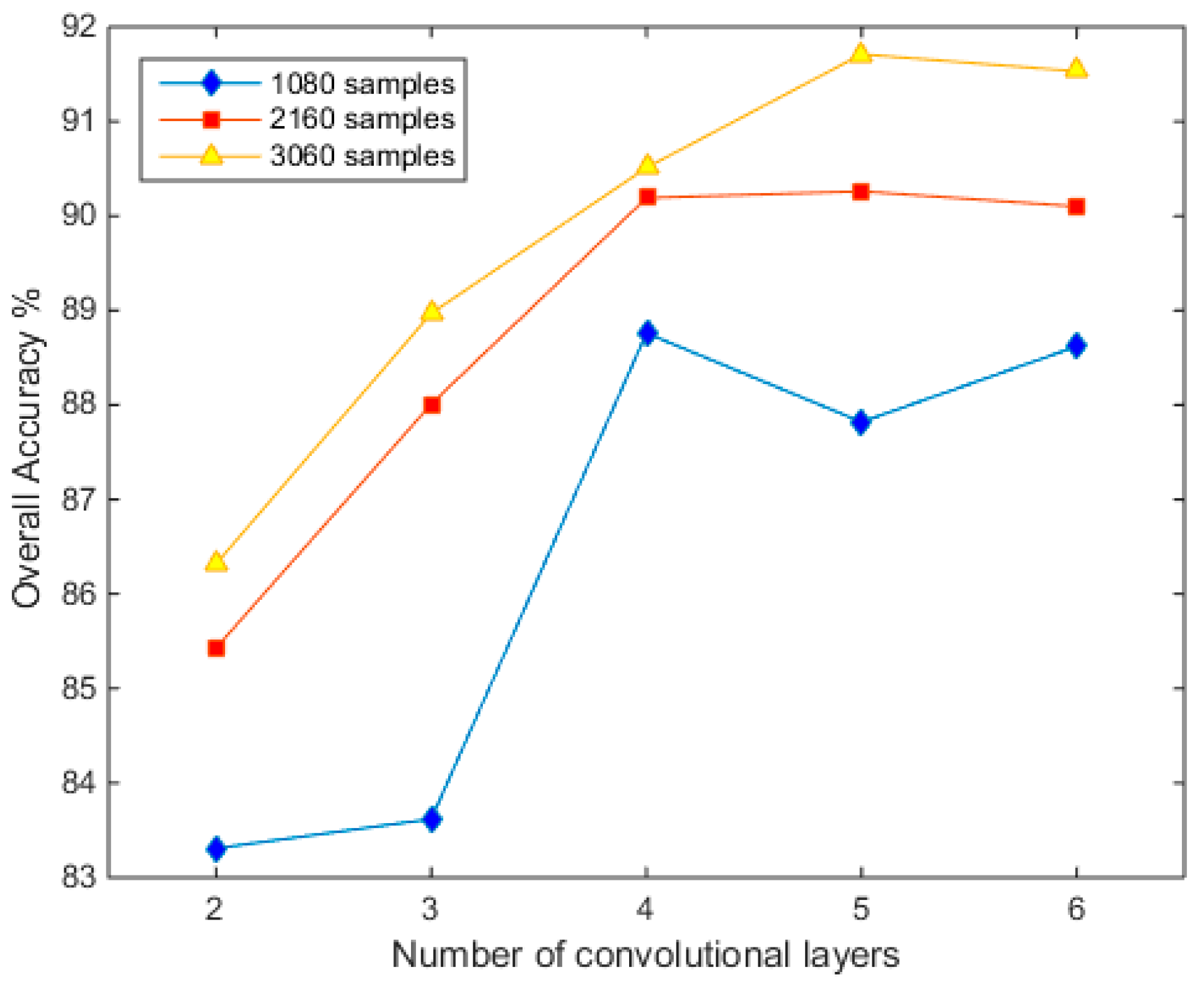 Detection of Informal Settlements from VHR Images Using Convolutional Neural Networks
