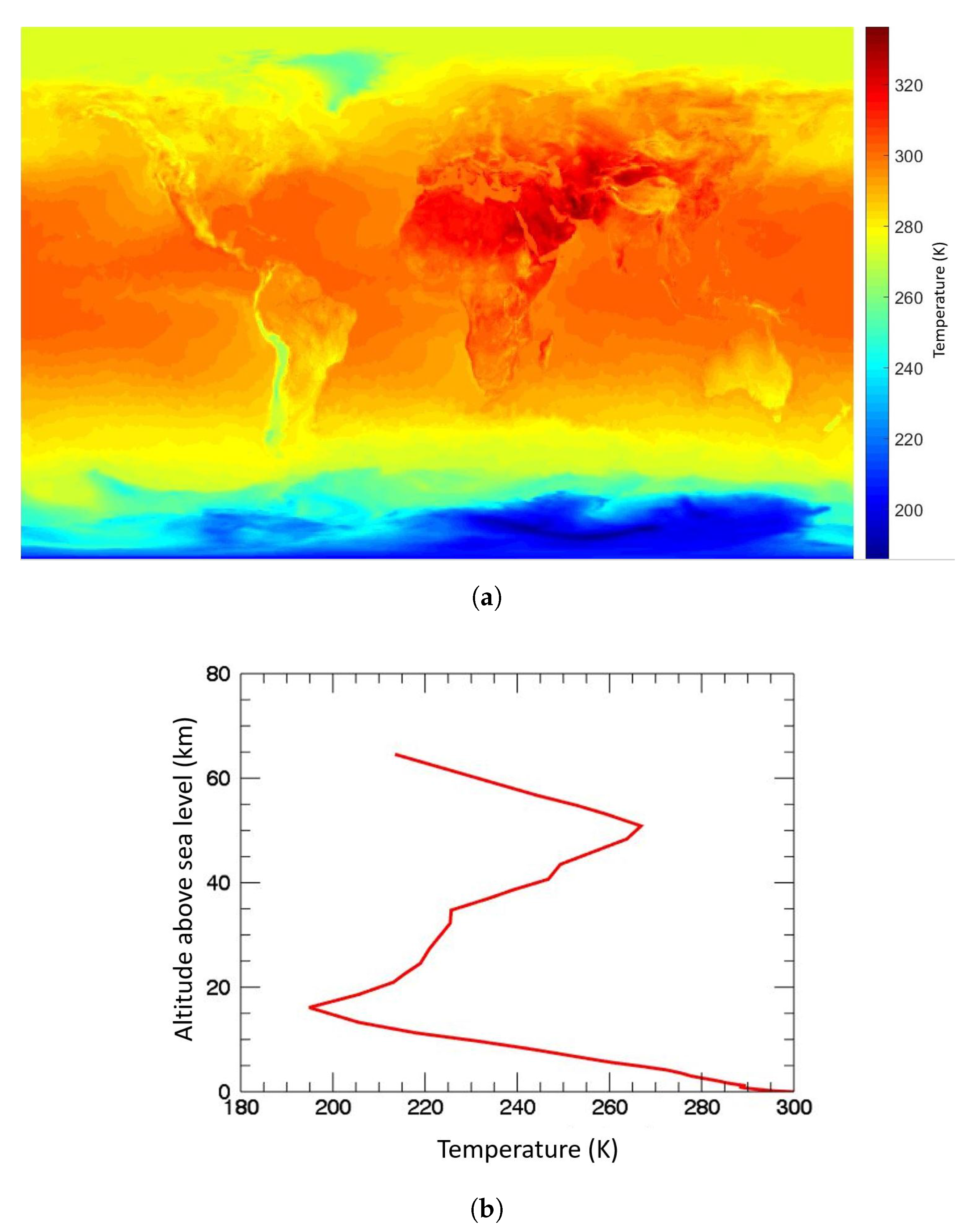 Remote Sensing | Free Full-Text | Predicting Top-of-Atmosphere Thermal Radiance Using MERRA-2 ...