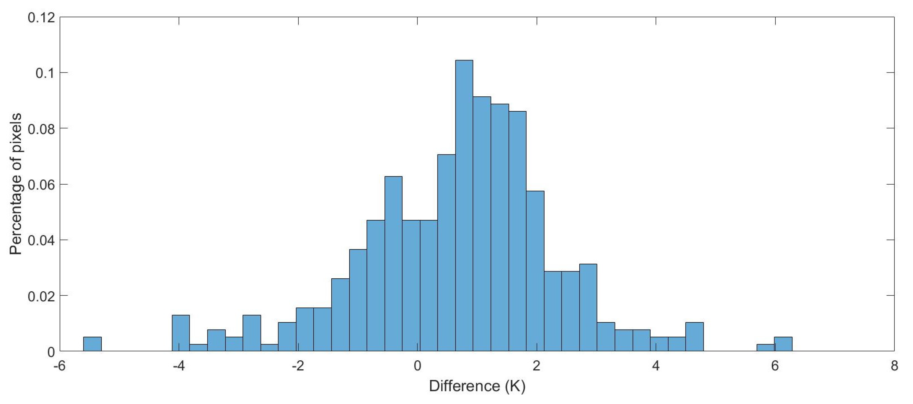 Remote Sensing | Free Full-Text | Predicting Top-of-Atmosphere Thermal Radiance Using MERRA-2 ...