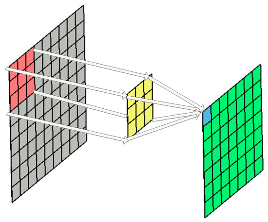 Hyperspectral Image Spatial Super Resolution Via 3d Full Convolutional Neural Network