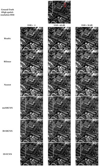 Hyperspectral Image Spatial Super Resolution Via 3d Full Convolutional Neural Network