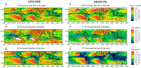 Similarities and Improvements of GPM Dual-Frequency Precipitation Radar (DPR) upon TRMM ...