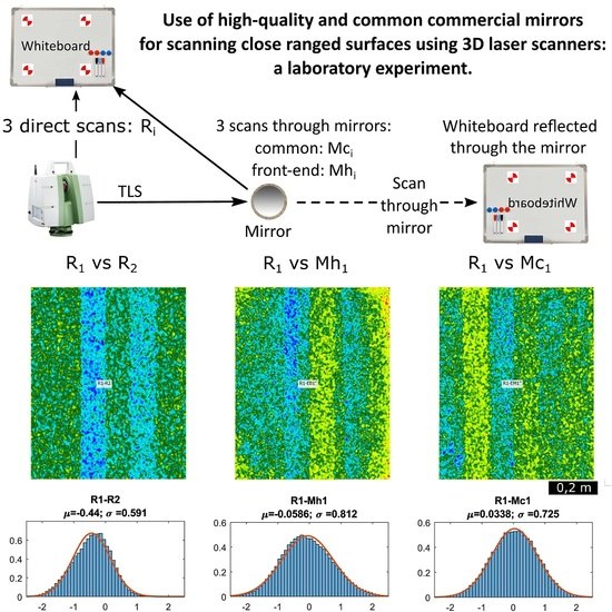 Remote Sensing | Free Full-Text | Use of High-Quality and Common ...