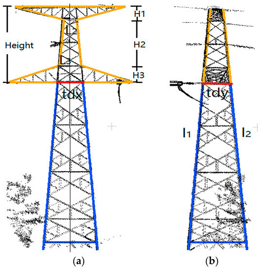 A Heuristic Method for Power Pylon Reconstruction from Airborne LiDAR Data