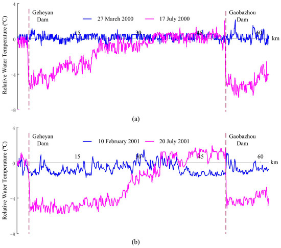 Monitoring Thermal Pollution in Rivers Downstream of Dams with Landsat ...