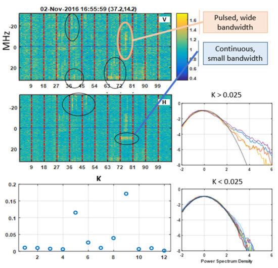 Identification of C-Band Radio Frequency Interferences from Sentinel-1 Data