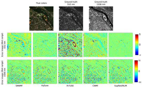 Remote Sensing | Free Full-Text | Hyperspectral Super-Resolution with ...