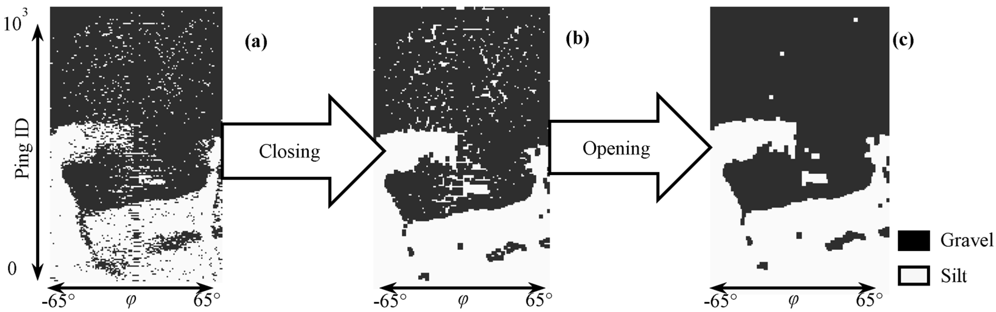 A New Method for Acquisition of High-Resolution Seabed Topography by Matching Seabed ...