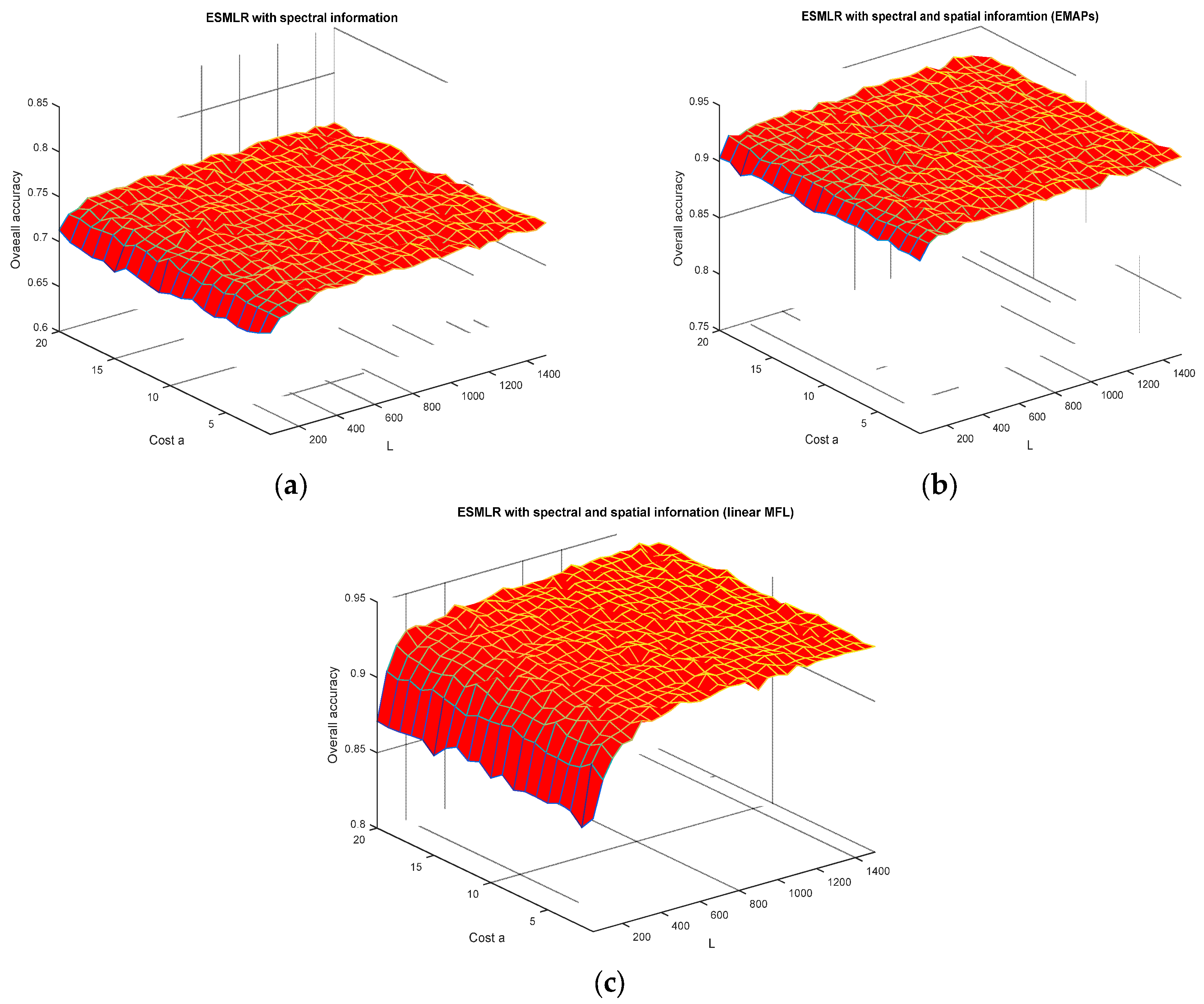 Remote Sensing | Free Full-Text | Extreme Sparse Multinomial Logistic Regression: A Fast and ...