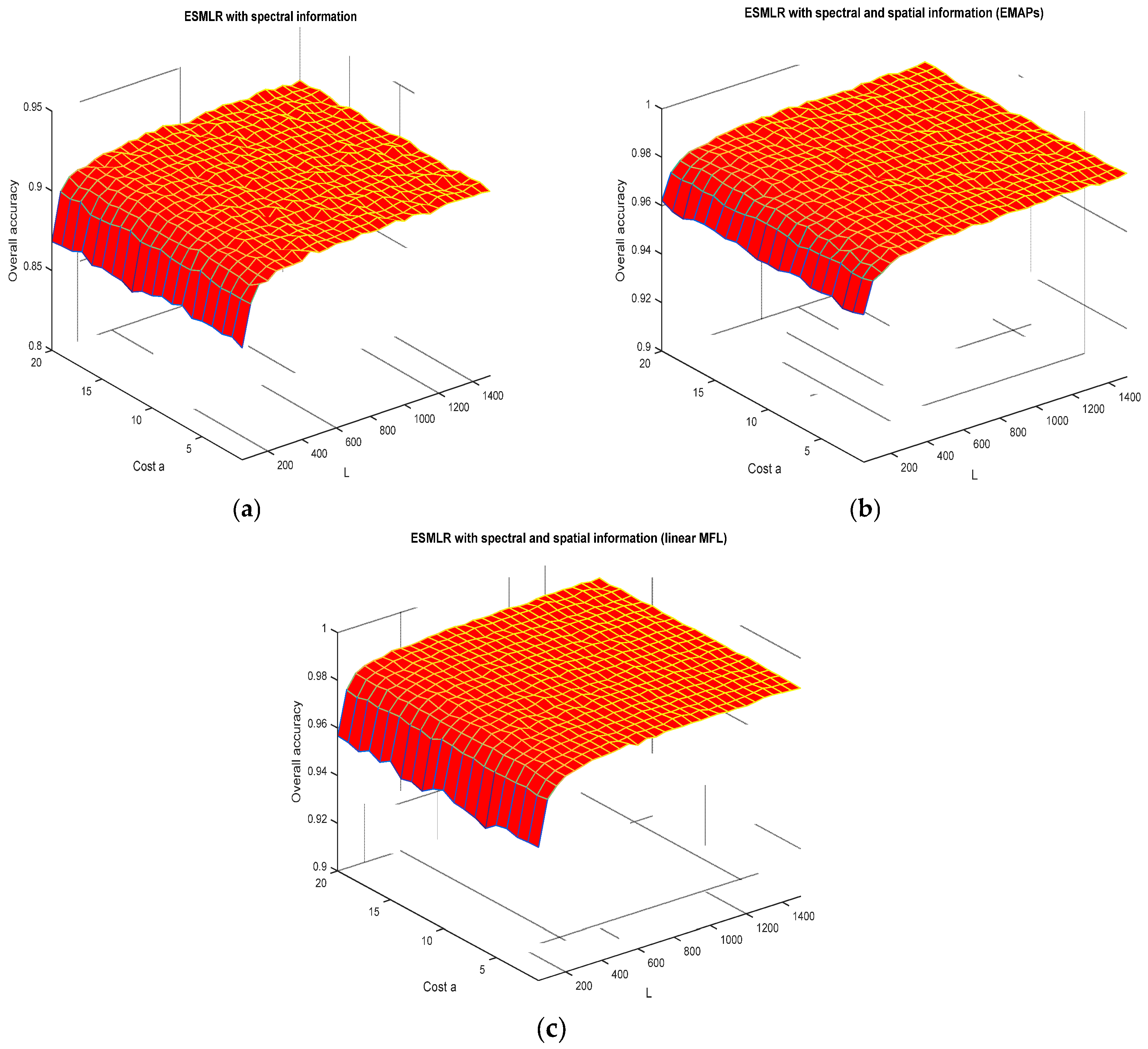 Remote Sensing | Free Full-Text | Extreme Sparse Multinomial Logistic Regression: A Fast and ...