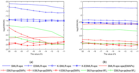Remote Sensing | Free Full-Text | Extreme Sparse Multinomial Logistic ...