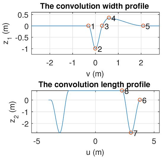 Remote Sensing | Free Full-Text | Estimating the Rut Depth by UAV ...