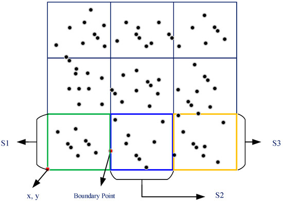 Research on the Parallelization of the DBSCAN Clustering Algorithm for ...