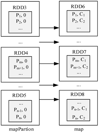 Research on the Parallelization of the DBSCAN Clustering Algorithm for Spatial Data Mining Based ...
