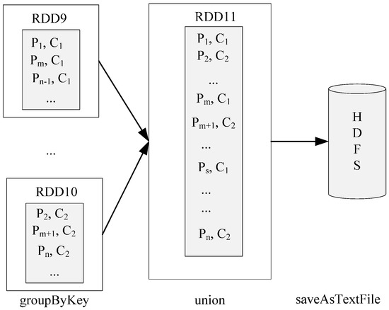 Research on the Parallelization of the DBSCAN Clustering Algorithm for ...