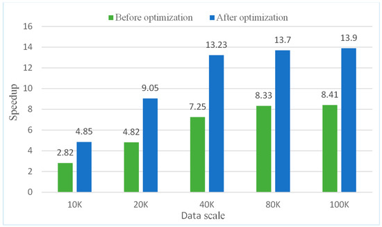 Research on the Parallelization of the DBSCAN Clustering Algorithm for ...