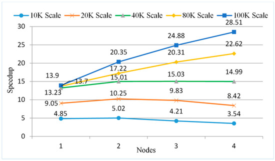 Research on the Parallelization of the DBSCAN Clustering Algorithm for ...